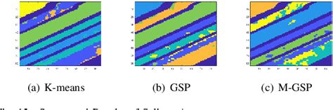 hyperspectral image segmentation based on graph processing over multilayer networks paper and