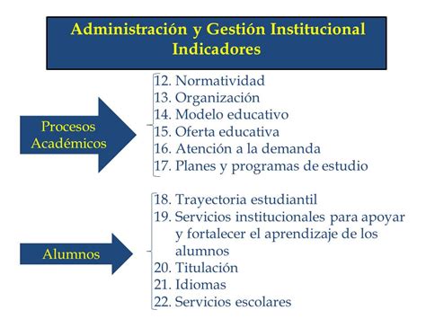 Total 47 Imagen Modelo De Gestion Institucional Abzlocal Mx