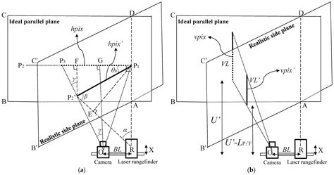 applied sciences free full text non contact crack visual measurement system combining