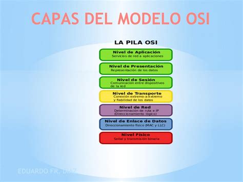 Que Es Y Para Que Sirve El Modelo Osi Eliezer Molina Themelower