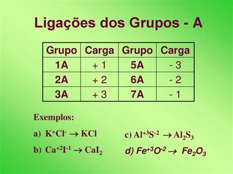 LIGAÇÕES QUÍMICAS Conceito Geral Combinação entre átomos moléculas e