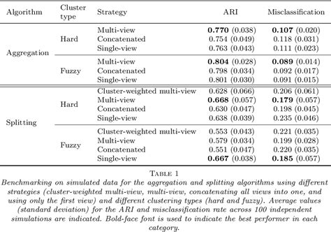 [pdf] multiview cluster aggregation and splitting with an application to multiomic breast