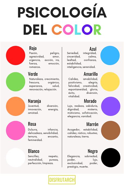 PSICOLOGÍA DEL COLOR fácil Psicologia del color Significado de los