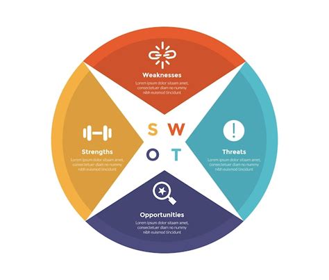 Swot Analyse Strategische Planung Management Infografiken Vorlage