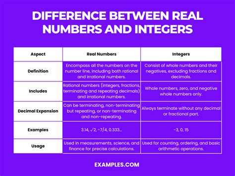 Real Numbers Examples How To Discern