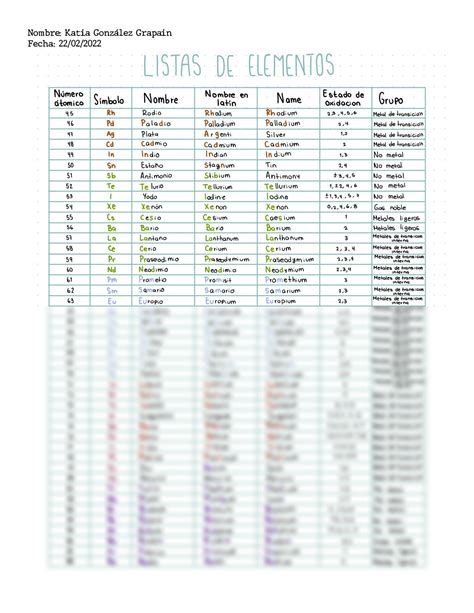SOLUTION Lista De Elementos Quimicos Studypool