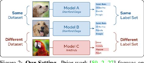 figure 2 from zipit merging models from different tasks without training semantic scholar