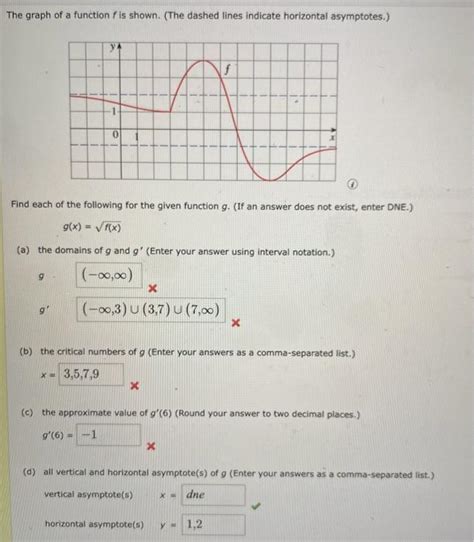 solved the graph of a function f is shown the dashed lines
