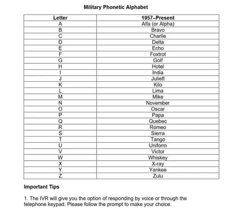 Printable Military Alphabet Charts Word Excel Fomats