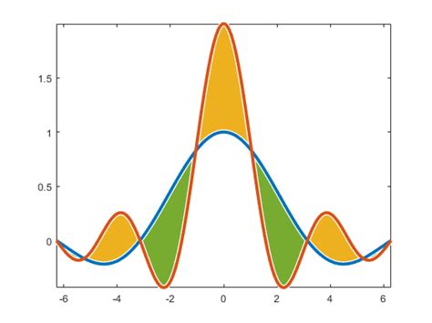 fill between mike on matlab graphics 180 hot sex picture