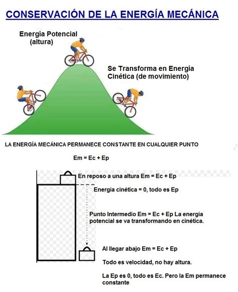Principio de Conservación de la Energía Aprende Fácil