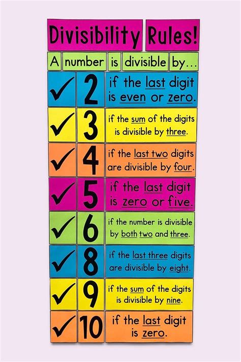 divisibility rules chart pdf