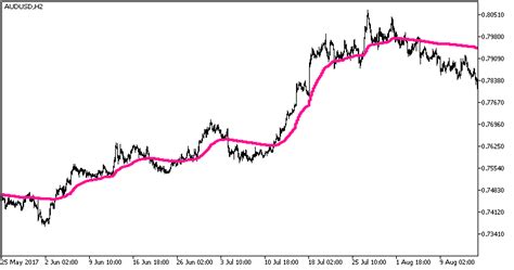 indicators emavfs htf indices articles library comments mql5 programming forum