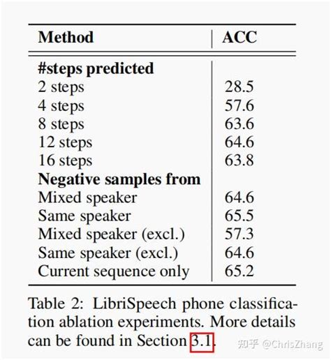 【论文翻译】representation learning with contrastive predictive coding 知乎