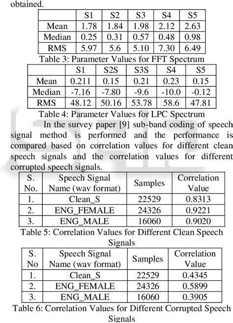 table 3 from a survey on speech signal using multirate digital signal processing semantic scholar