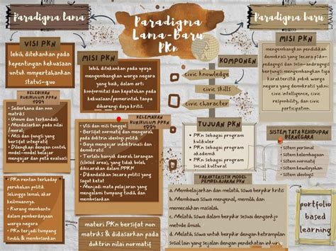 Mind Mapping Aesthetic Belajar Buku Desain Presentasi