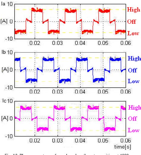 [pdf] fuzzy logic controller for bldc permanent magnet motor drives semantic scholar