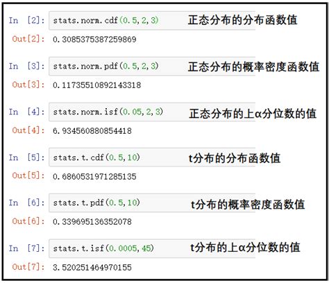 python绘制正态分布及三大抽样分布的概率密度图像 csdn博客