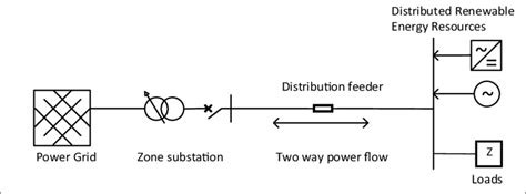 radial distribution system with imbedded intermittent distributed download scientific diagram