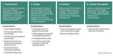 Governing A Portfolio Of Joint Ventures How Do You Measure Up