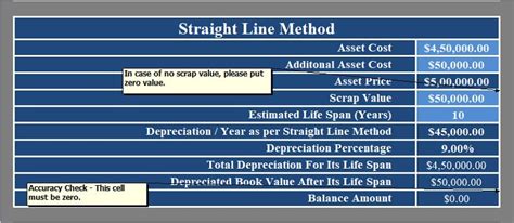 what is straight line depreciation definition formula and accounting entries exceldatapro