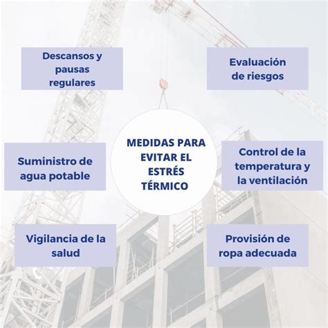 Estrés térmico laboral Global Preventium