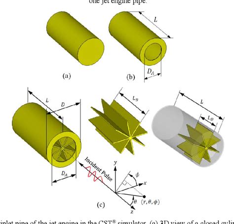 figure 4 from radar target identification and tracking algorithm for active and hybrid homing
