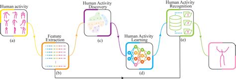 figure 1 from flexible multi objective particle swarm optimization clustering with game theory