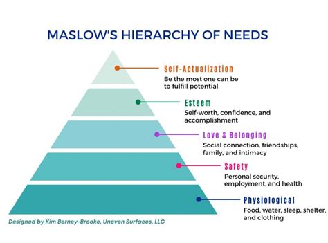 Belongingness More Than The Latest Diversity Equity Inclusion Trend