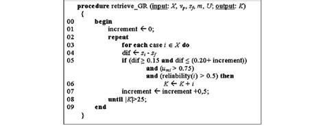 pseudocode of the retrieval phase in the generation of recommendations download scientific
