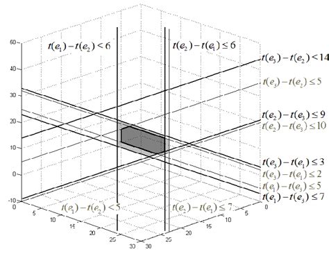 the trace polyhedra of constraint sets 1 bold lines and 3 light download scientific