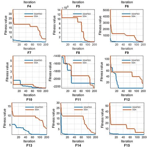 pdf improved salp swarm algorithm based on particle swarm optimization for feature selection