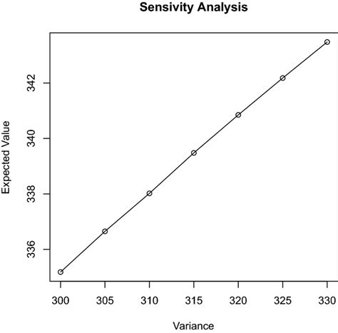 efficient frontier for alternative portfolios in the mean variance model download scientific