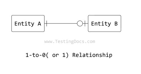 Er Diagram Cardinality Symbols Testingdocs