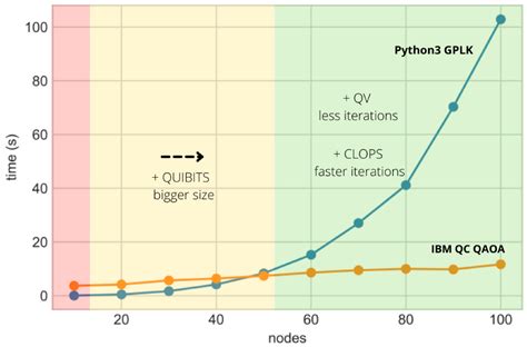 sensors free full text multi objective routing optimization for 6g communication networks