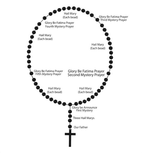 Cuentas de rosario católico cómo rezar el concepto de instrucción