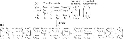 figure 2 from fpga implementation of toeplitz hashing extractor for real time post processing of