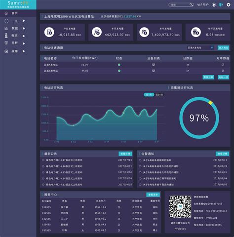 Ui Zcool