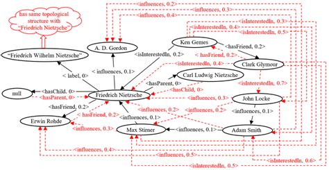the partial fuzzy semantic extension result of figure 6 download scientific diagram