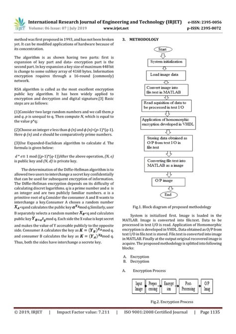 irjet fpga implementation of image encryption and decryption using fully homomorphic technique