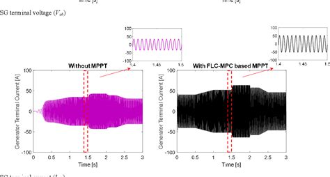figure 11 from maximum power point tracking based control strategy for pmsg wind energy