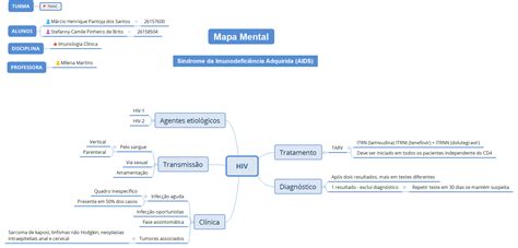 MAPA MENTAL HIV Imunologia