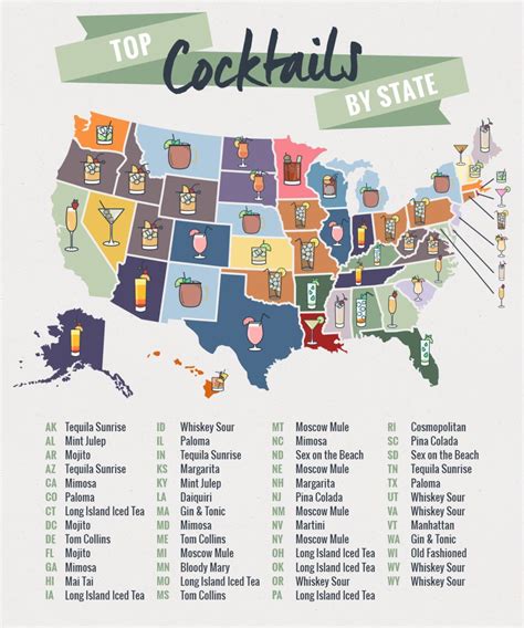 This Map Shows The Most Popular Cocktail In Every State