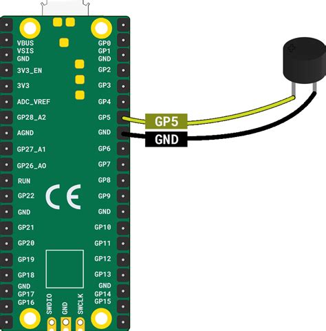 Interface Ultrasonic Sensor With Raspberry Pi Pico Ci