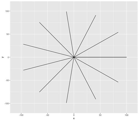 R Plotting Segments Of A Circle With Ggplot Stack Overflow 16182 The Best Porn Website