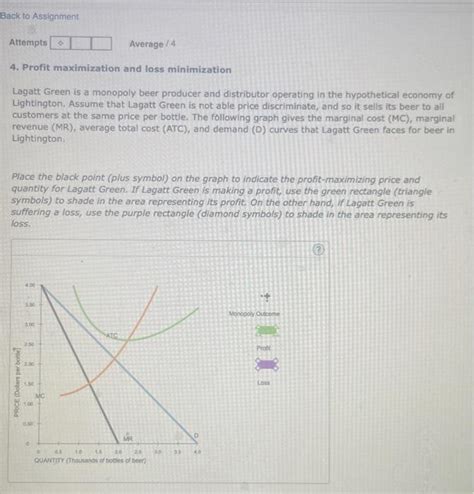 Solved 4 Profit Maximization And Loss Minimization Lagatt Chegg