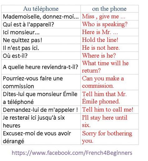 Pin by Valérie Marchand on FRENCH Learning Basic french words French