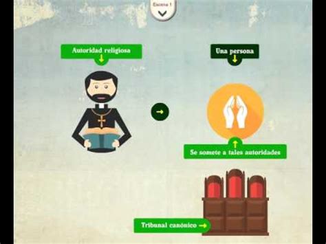 Tipos De Normas Religiosas TIPOSDE