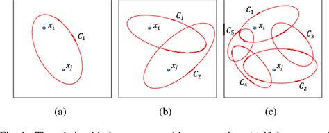 figure 1 from enhanced ensemble clustering via fast propagation of cluster wise similarities
