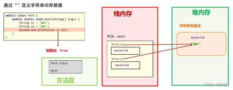 String、stringbuilder、stringbuffer、stringjoiner类的常用方法，以及区别stringjoiner Fangfa Csdn博客